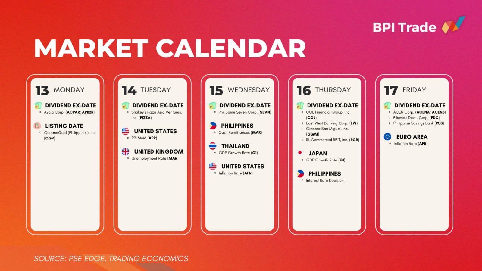 Stories – BPI Trade