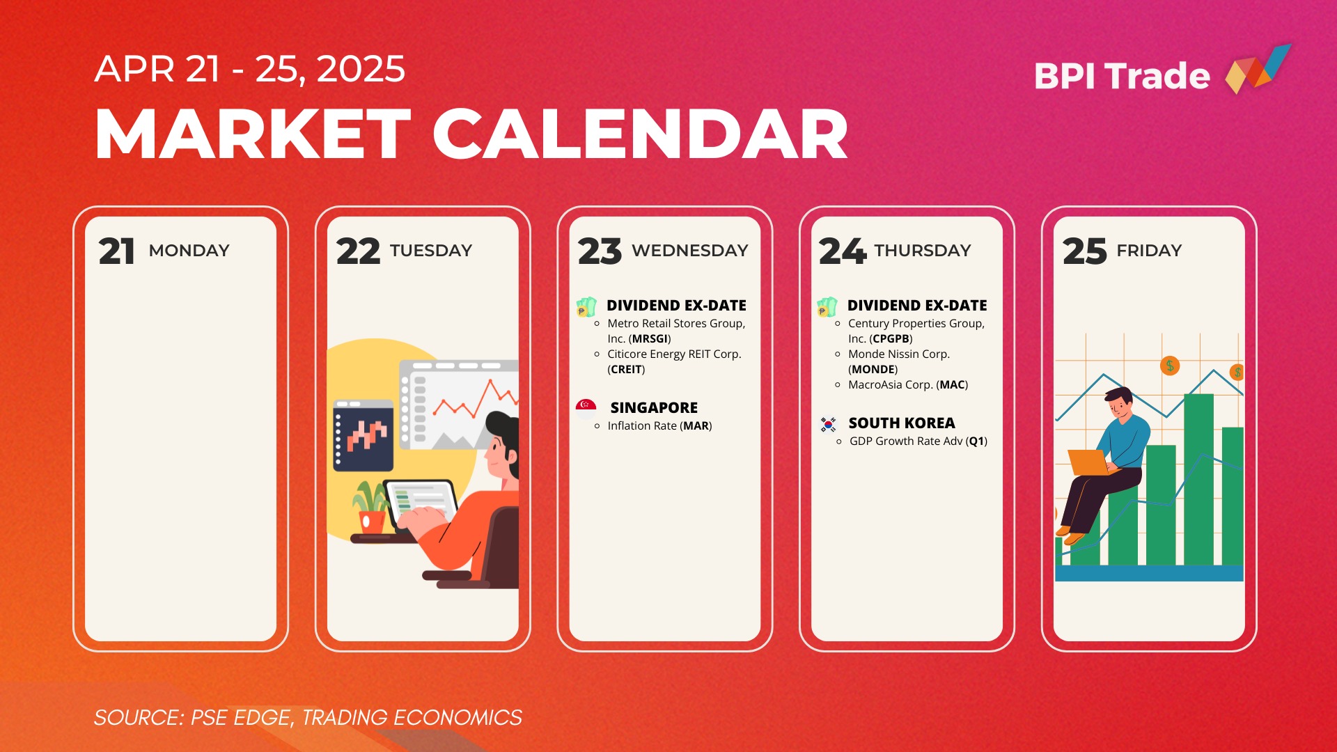 Stories – BPI Trade